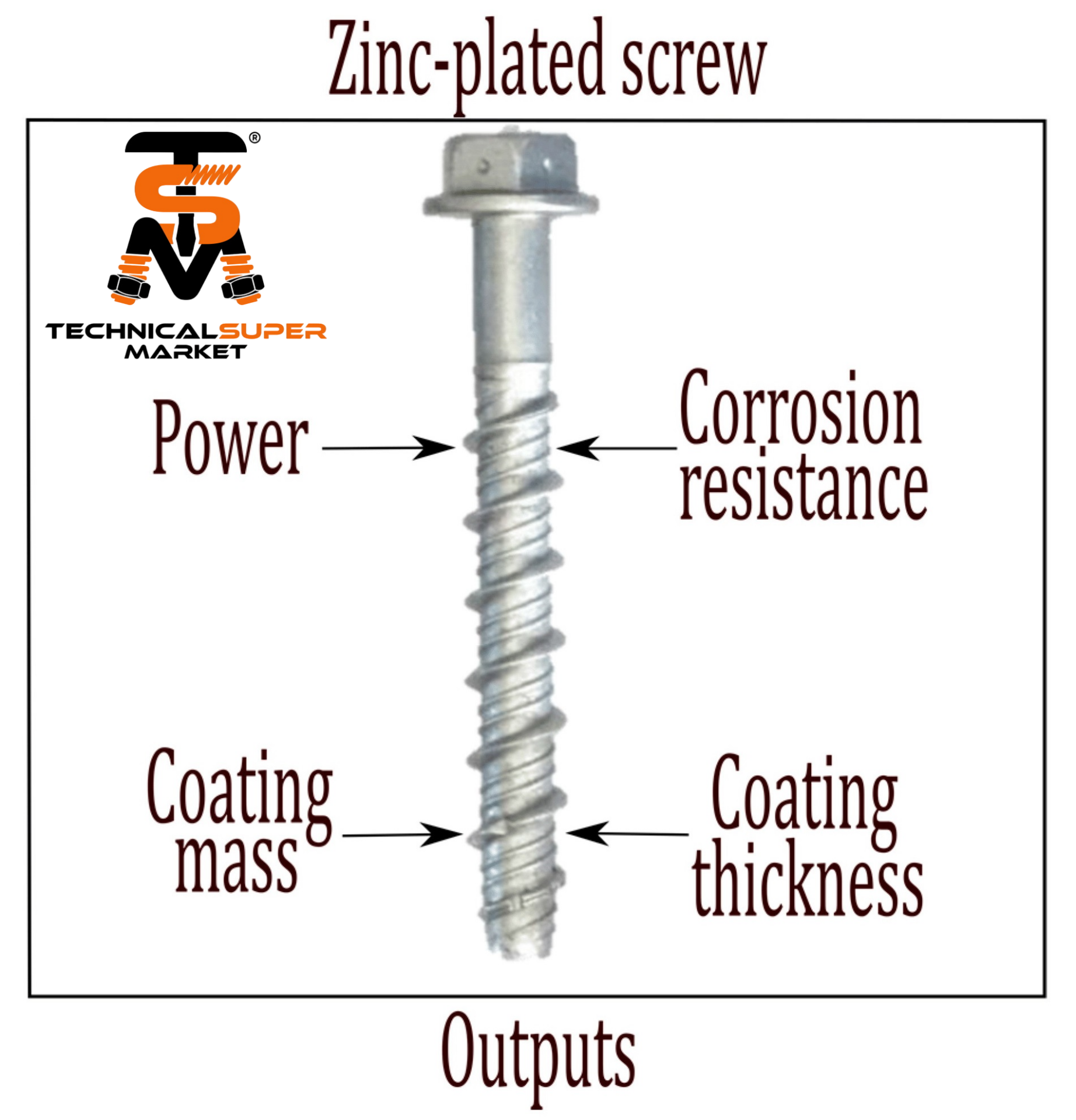 Zinc Brush Plating Solution (50ml-250ml) - Electroplating equipment